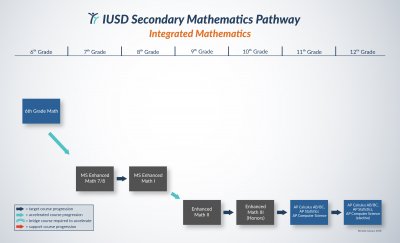 Mathematics | IUSD.org