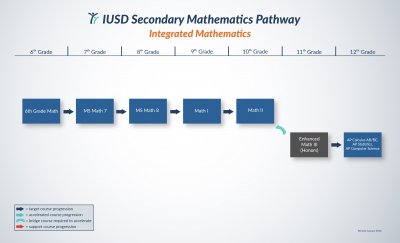 Mathematics | IUSD.org