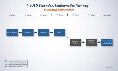 Mathematics | IUSD.org